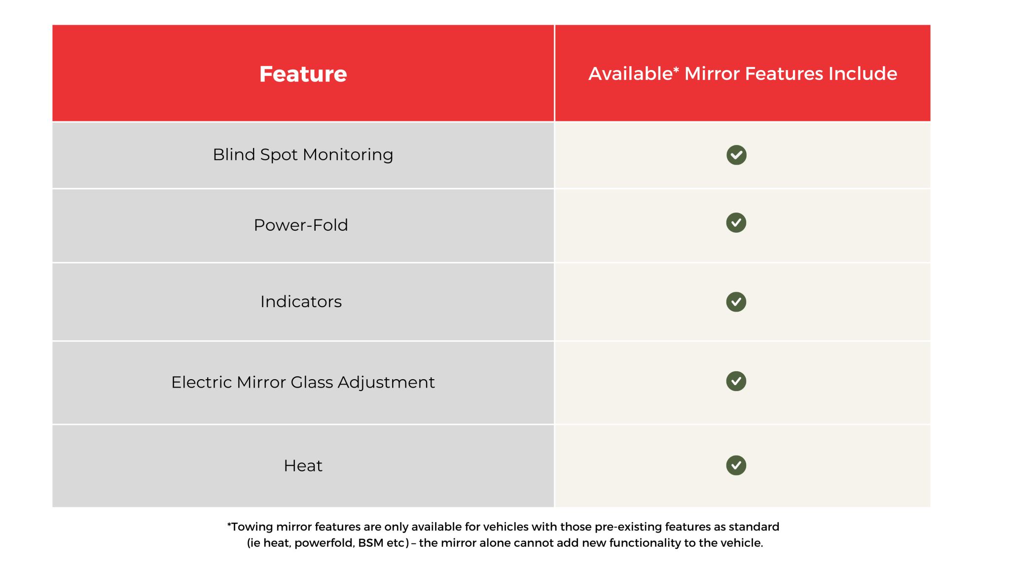 Isuzu D-Max 2021 - Current - Clearview